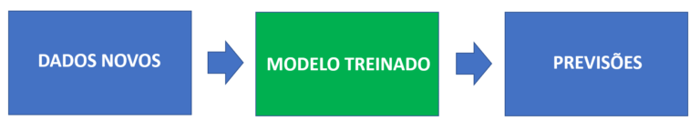 Entenda o que é Machine Learning (Tudo sobre Aprendizado de Máquina!)