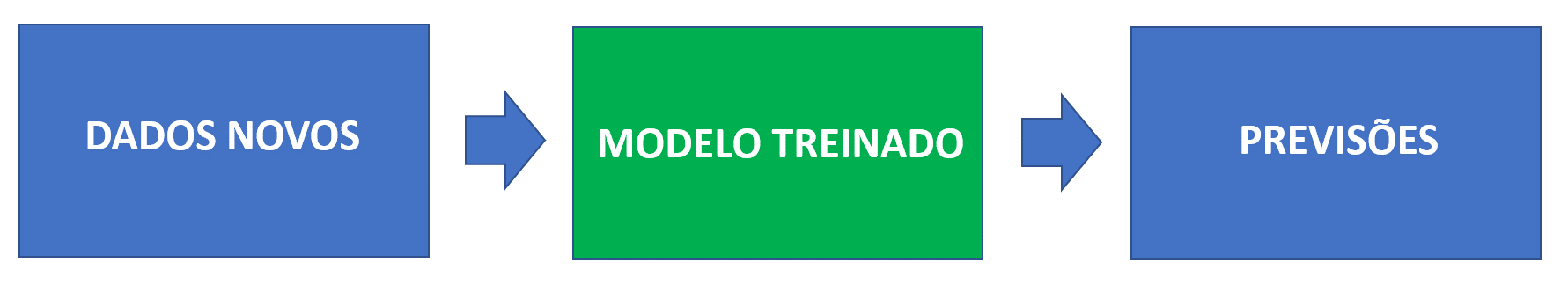 Entenda o que é Machine Learning (Tudo sobre Aprendizado de Máquina!)