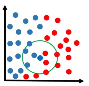 Como funciona o KNN (K-nearest neighbors)