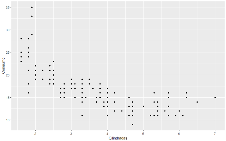 Aprenda A Usar Ggplot2 E Ggplot Linguagem R