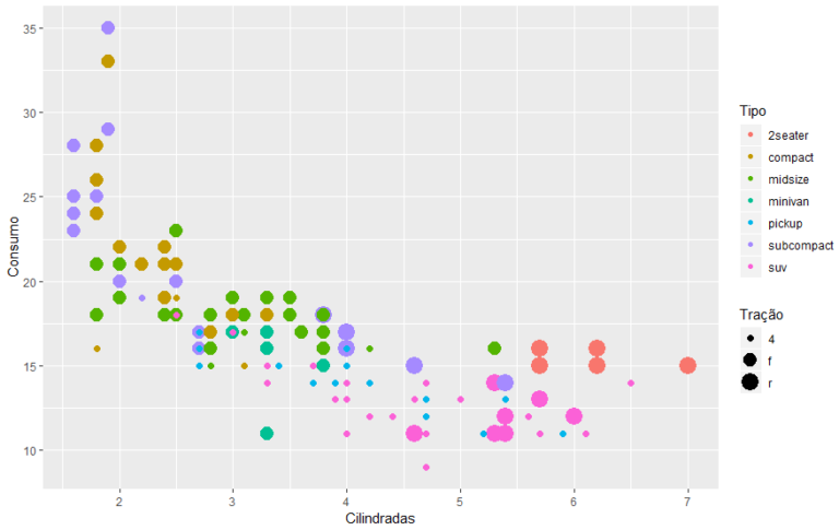 Aprenda A Usar Ggplot2 E Ggplot Linguagem R