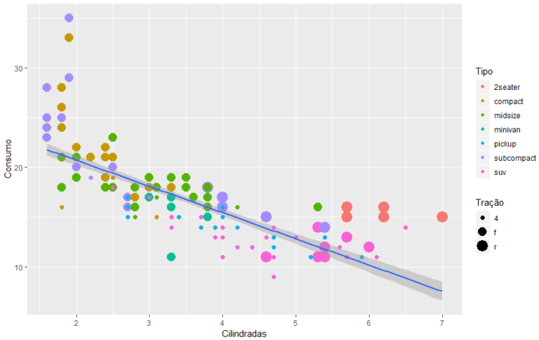 Aprenda A Usar Ggplot2 E Ggplot Linguagem R