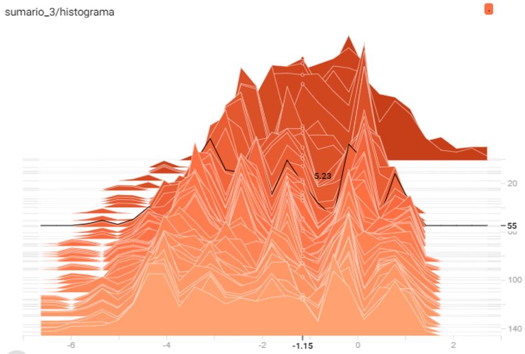 O que é Tensorflow? Para que serve na prática?
