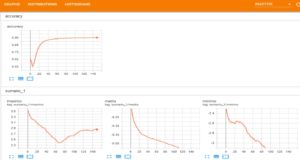 O que é TensorFlow? Para que serve? - Didática Tech