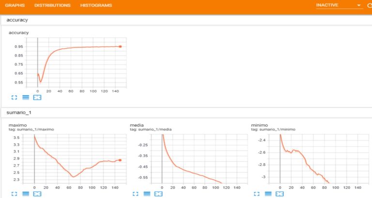 O que é Tensorflow? Para que serve na prática?