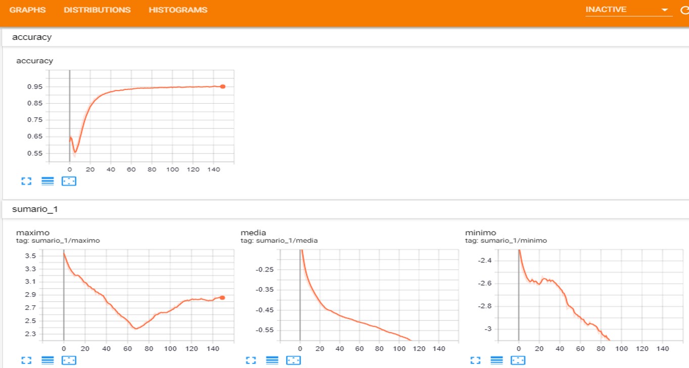 O que é Tensorflow? Para que serve na prática?