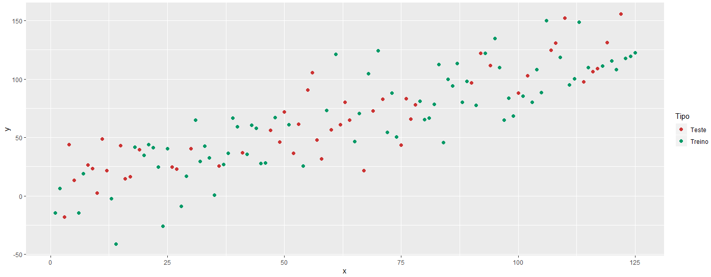 Entenda o que é Underfitting e Overfitting (Machine Learning)
