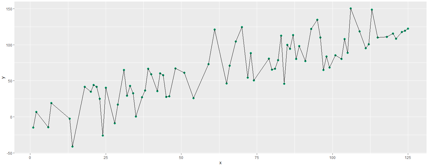 Entenda o que é Underfitting e Overfitting (Machine Learning)