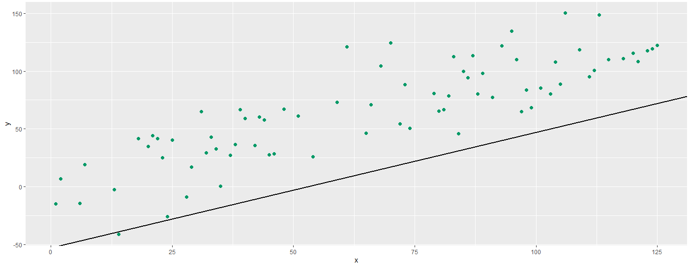 Entenda o que é Underfitting e Overfitting (Machine Learning)