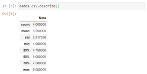 O pacote Pandas - como usar e para que serve? Python para análise de dados