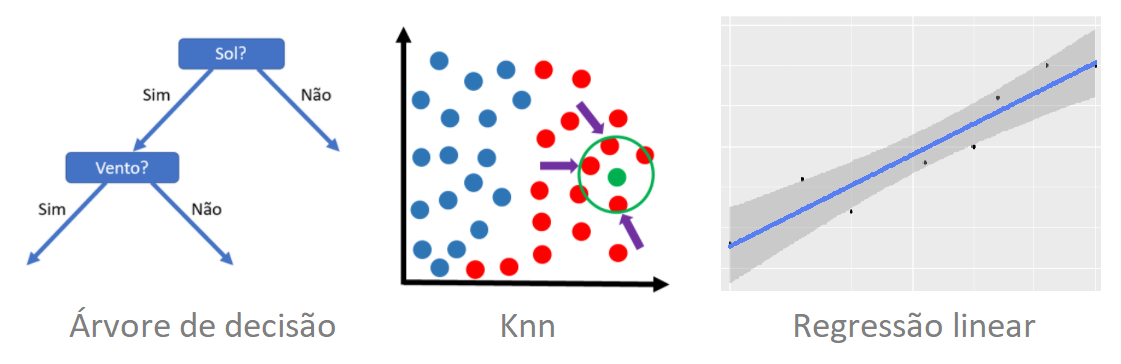 Como funciona o algoritmo de Bagging? (Machine Learning)