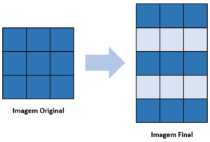 Transposed Convolutional Layer - Didática Tech