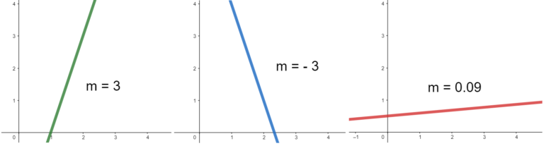 Como Funciona o Gradiente Descendente (explicação didática)