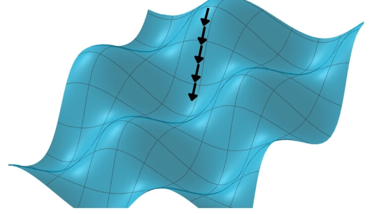 Como funciona o Gradiente Descendente Estocástico