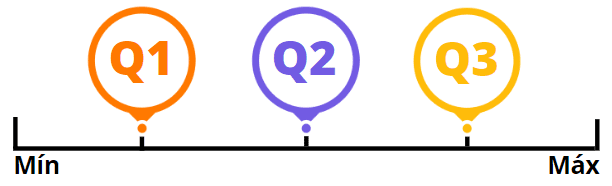 O que é percentil, quartil e como calcular - Didática Tech