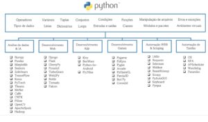 Aprendendo Python do zero! (Aula completa sem instalar nada)
