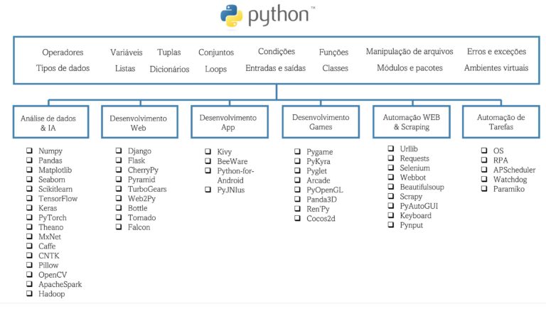 Aprendendo Python do zero! (Aula completa sem instalar nada)